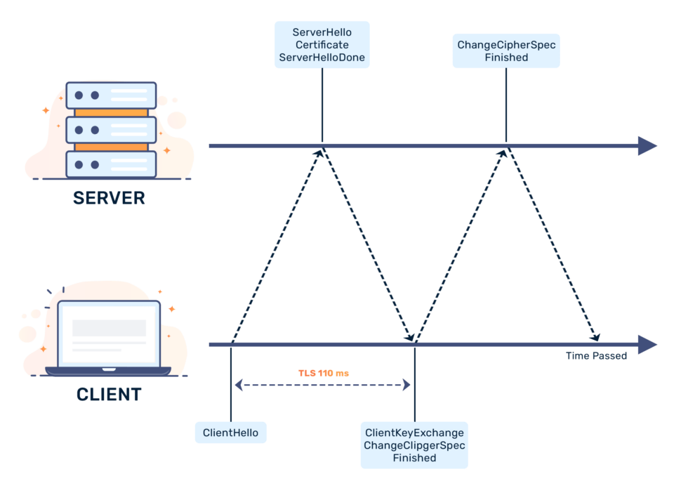 Optimizing Websockets With Bunnycdn Real Time Communication Tips Wired Byte It Solutions