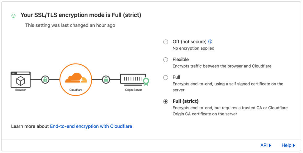 Setting Up Cloudflare SSL for Subdomains: Best Practices Setting Up Cloudflare SSL for Subdomains: Best Practices